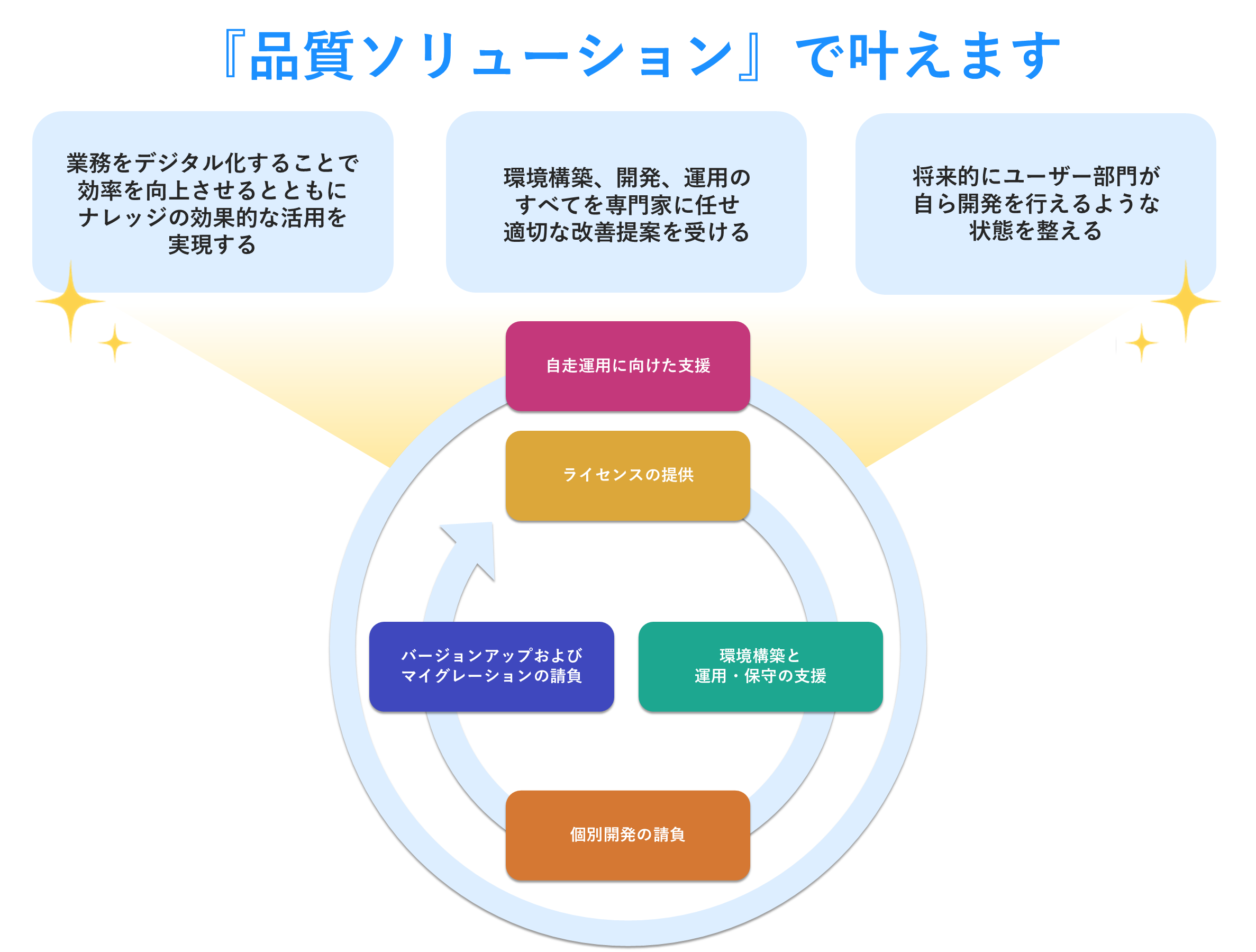 SpaceFinder/Smart Innovator(ダイキン工業) | 株式会社ライトウェル